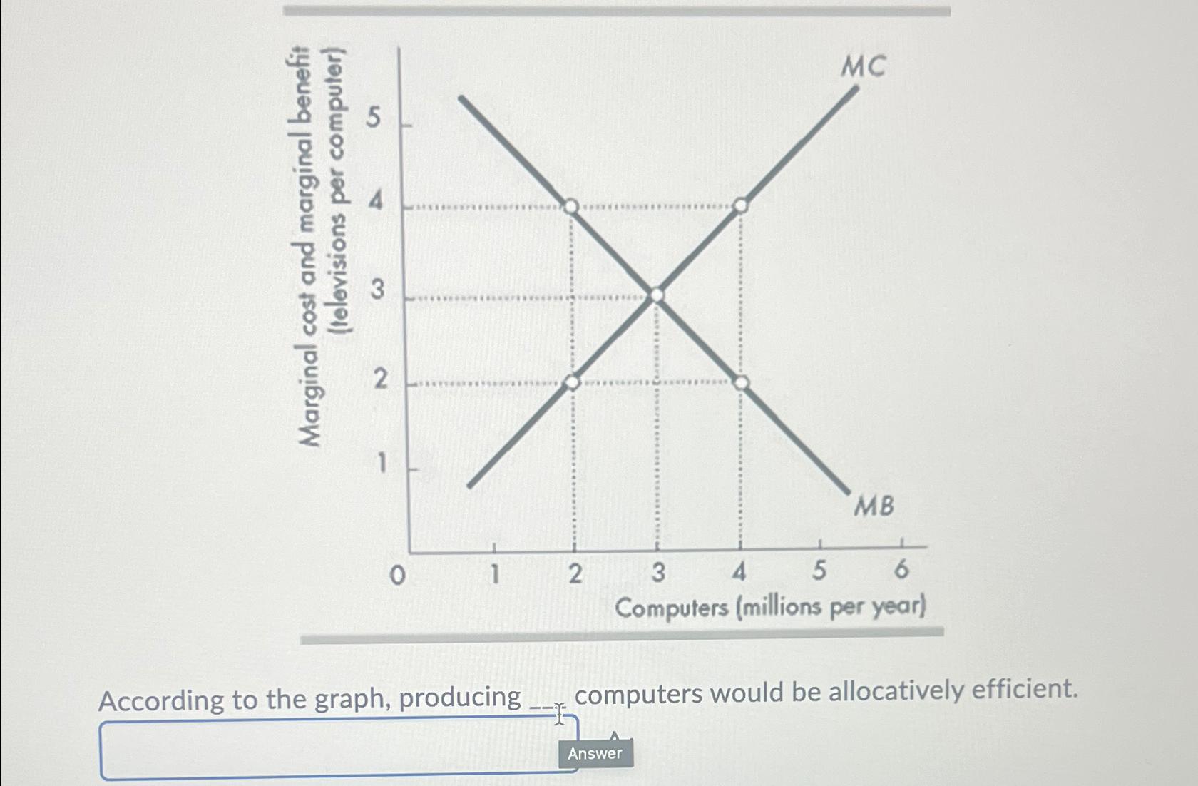 Solved According to the graph, producing _. ﻿computers would | Chegg.com