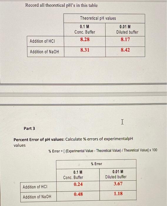 Solved 1. According to your results, describe the change in | Chegg.com