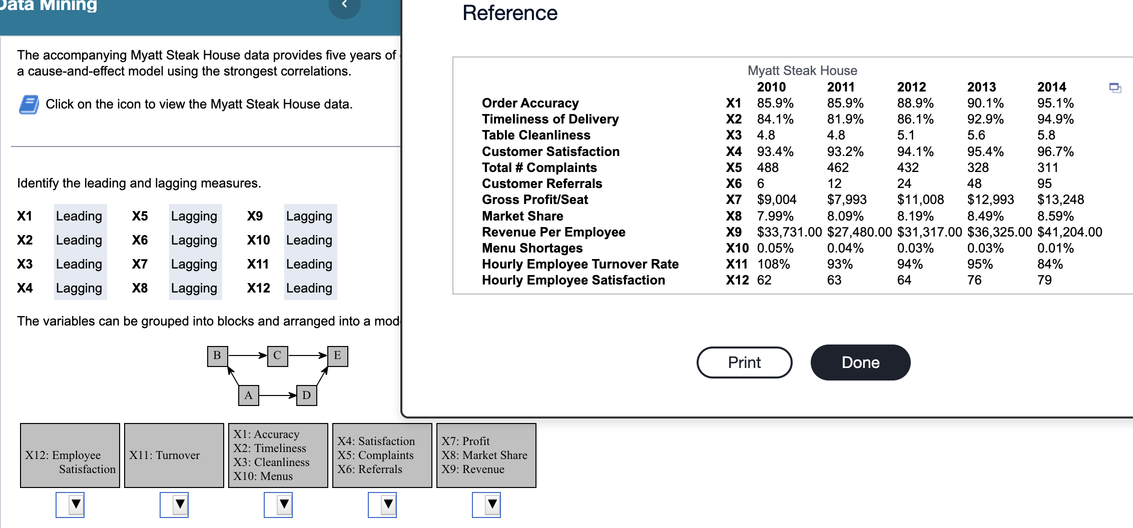 Solved The accompanying Myatt Steak House data provides five | Chegg.com