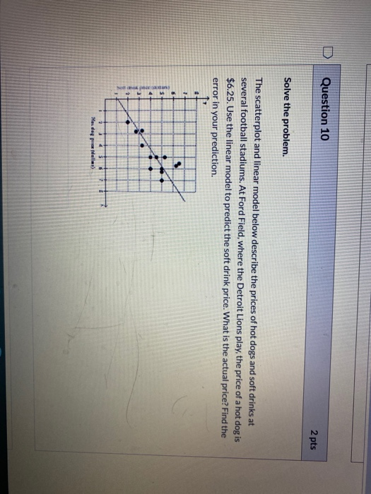 Question 10 2 pts Solve the problem. The scatterplot | Chegg.com