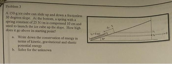 Solved A 150-g ice cube can slide up and down a frictionless | Chegg.com