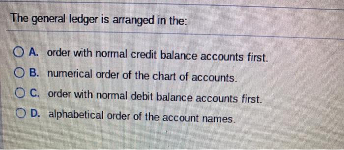Solved The general ledger is arranged in the: O A. order | Chegg.com