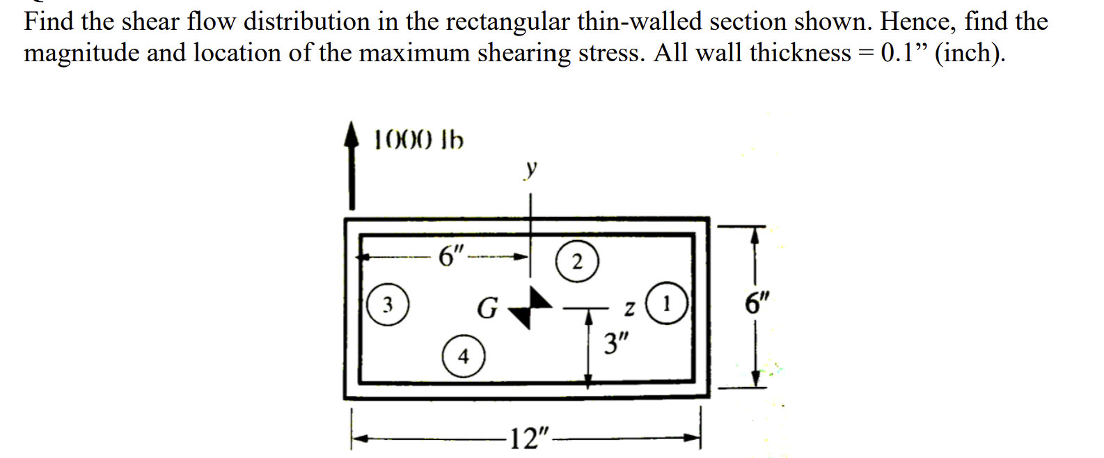 Solved Find the shear flow distribution in the rectangular | Chegg.com