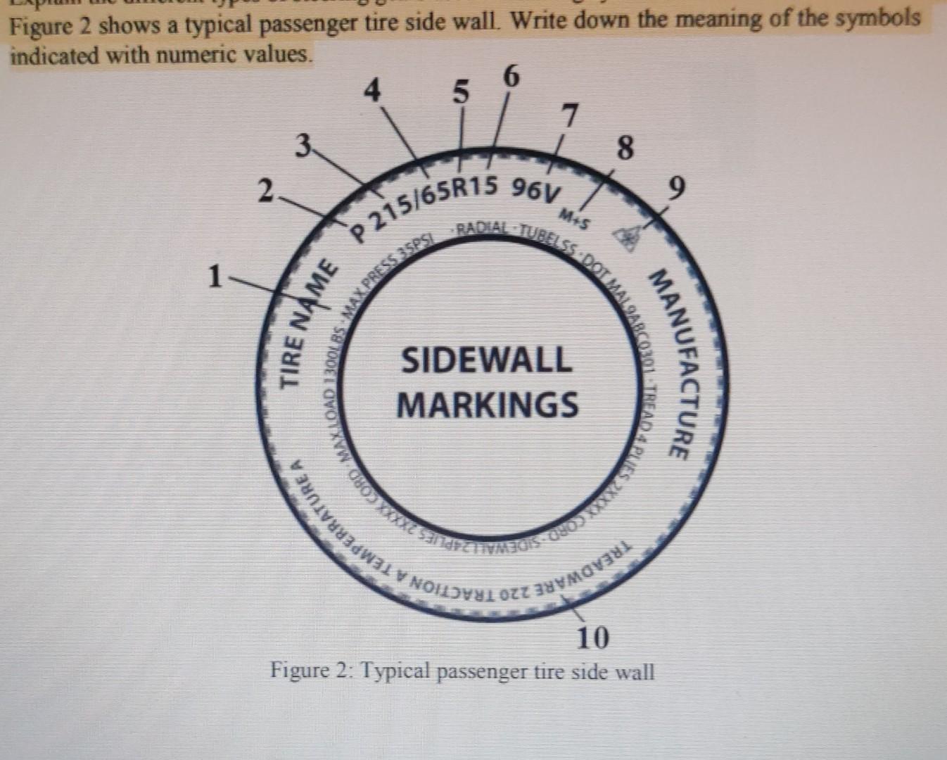 Solved Figure 2 shows a typical passenger tire side wall. | Chegg.com