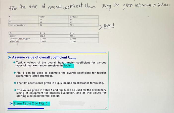Solved find the value of overall cuetticicat U0, ass using | Chegg.com