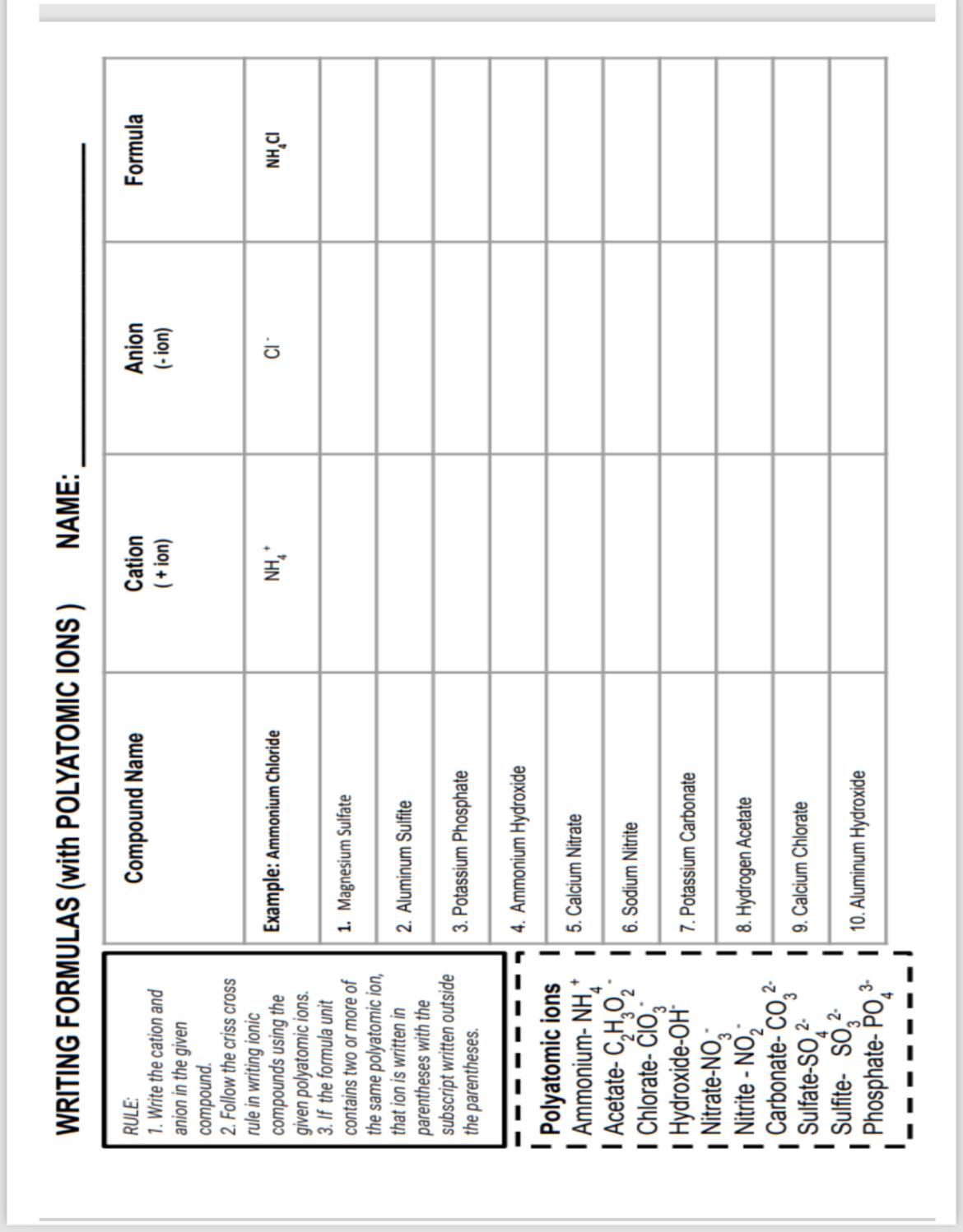 Solved WRITING FORMULAS (with POLYATOMIC IONS ) | Chegg.com