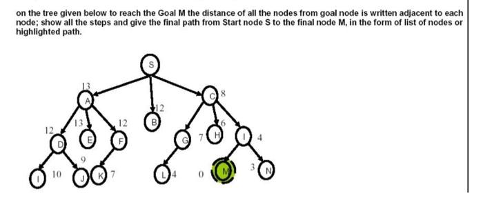 Solved on the tree given below to reach the Goal M the | Chegg.com