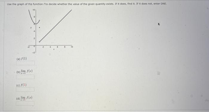 [Solved]: Use the graph of the function f to decide whether