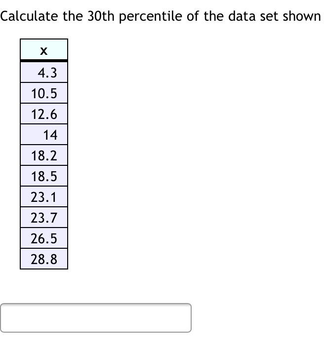 Solved Calculate the 30th percentile of the data set shown X | Chegg.com