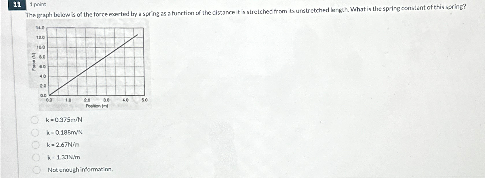 Solved 111 ﻿pointThe graph below is of the force exerted by | Chegg.com