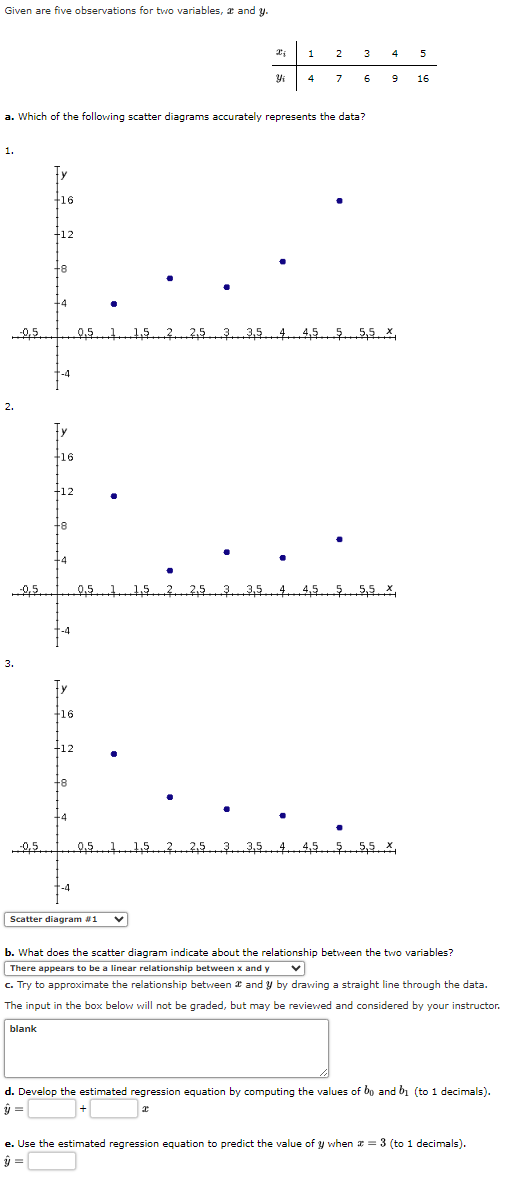 Solved Given are five observations for two variables, x ﻿and | Chegg.com