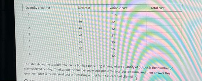 Solved Quantity of output 0 1 2 3 4 5 6 Fixed cost $70 70 70 | Chegg.com