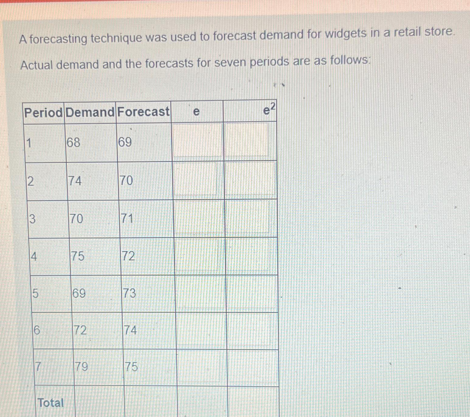 Solved A forecasting technique was used to forecast demand | Chegg.com