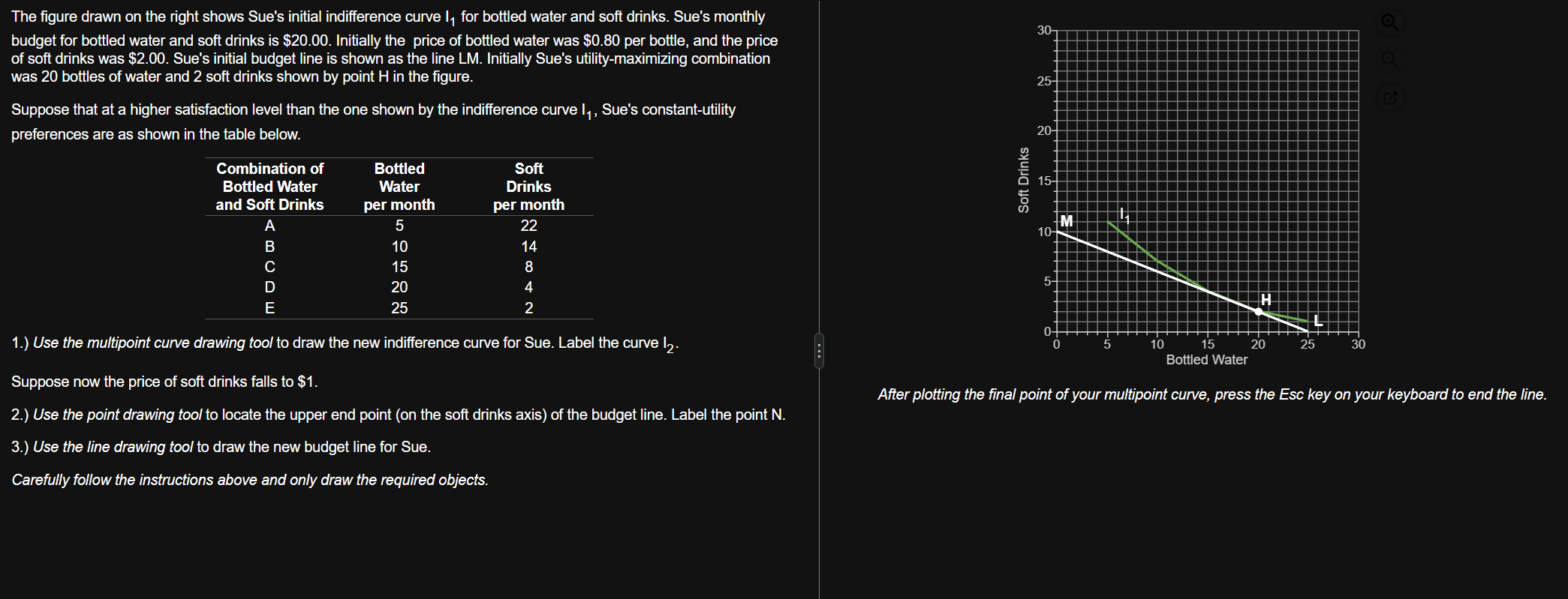 Solved The figure drawn on the right shows Sue's initial | Chegg.com