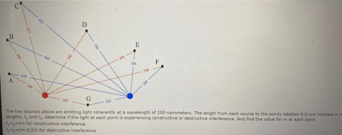Solved The two sources above are emitting light coherently | Chegg.com
