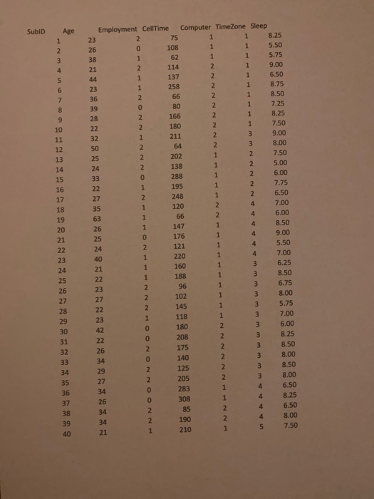 Q3. Create a grouped frequency table (4 points) A. | Chegg.com