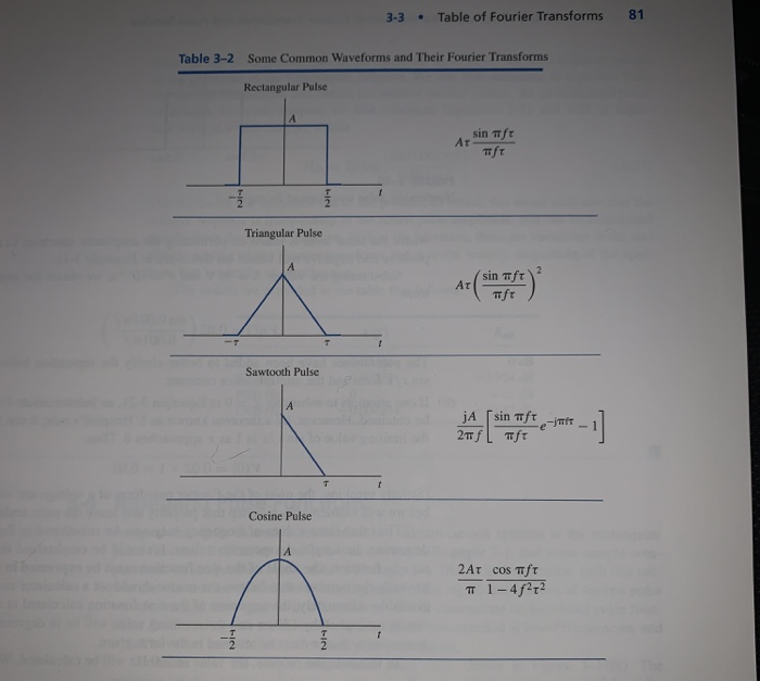 3-3 Table of Fourier Transforms 81 Table 3-2 Some | Chegg.com