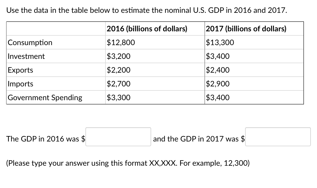 Solved Use the data in the table below to estimate the | Chegg.com