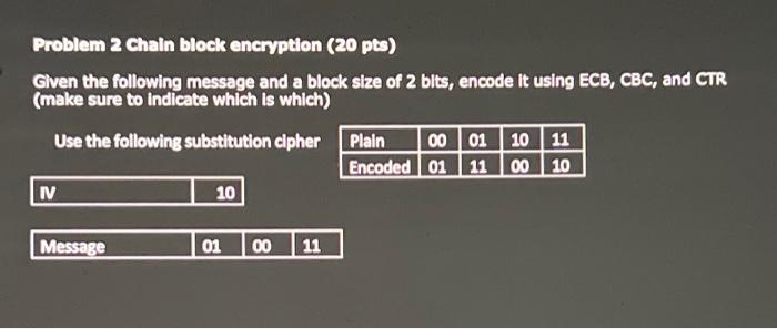 Solved Problem 2 Chain block encryption (20 pts) Given the | Chegg.com
