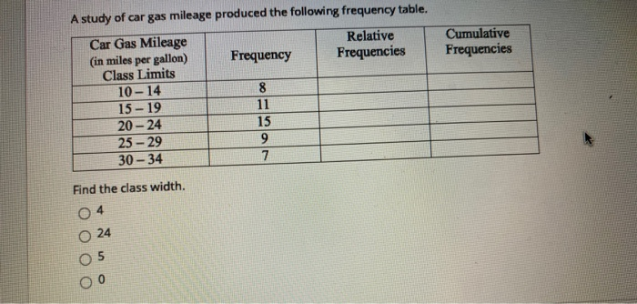 Solved Cumulative Frequencies A study of car gas mileage | Chegg.com