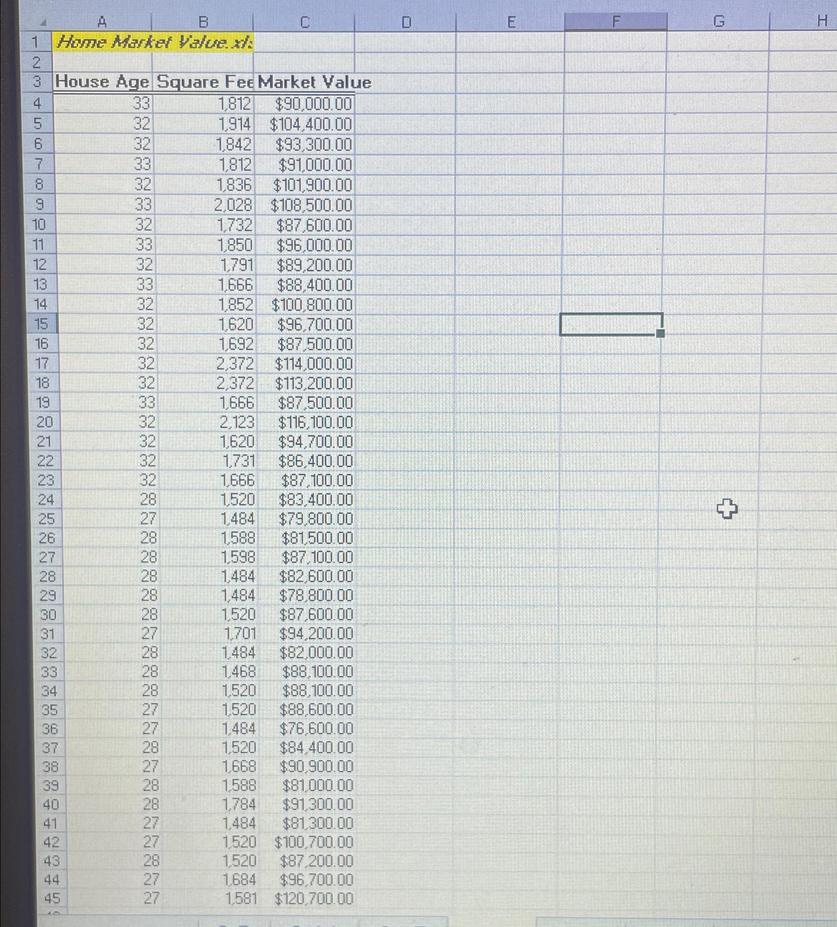 Solved Using the data in the Excel file Home Market Value, | Chegg.com