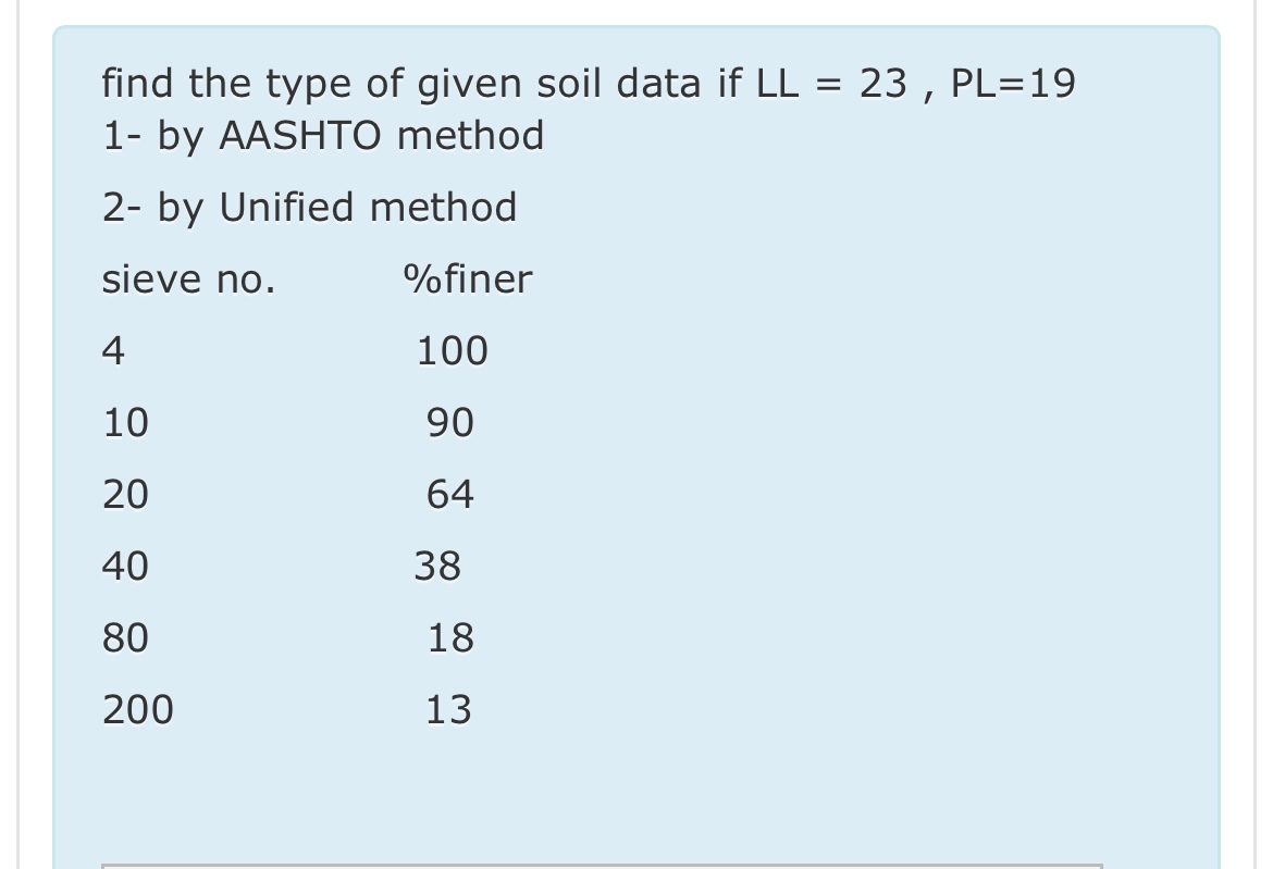 Solved find the type of given soil data if LL=23,PL=19 1- | Chegg.com