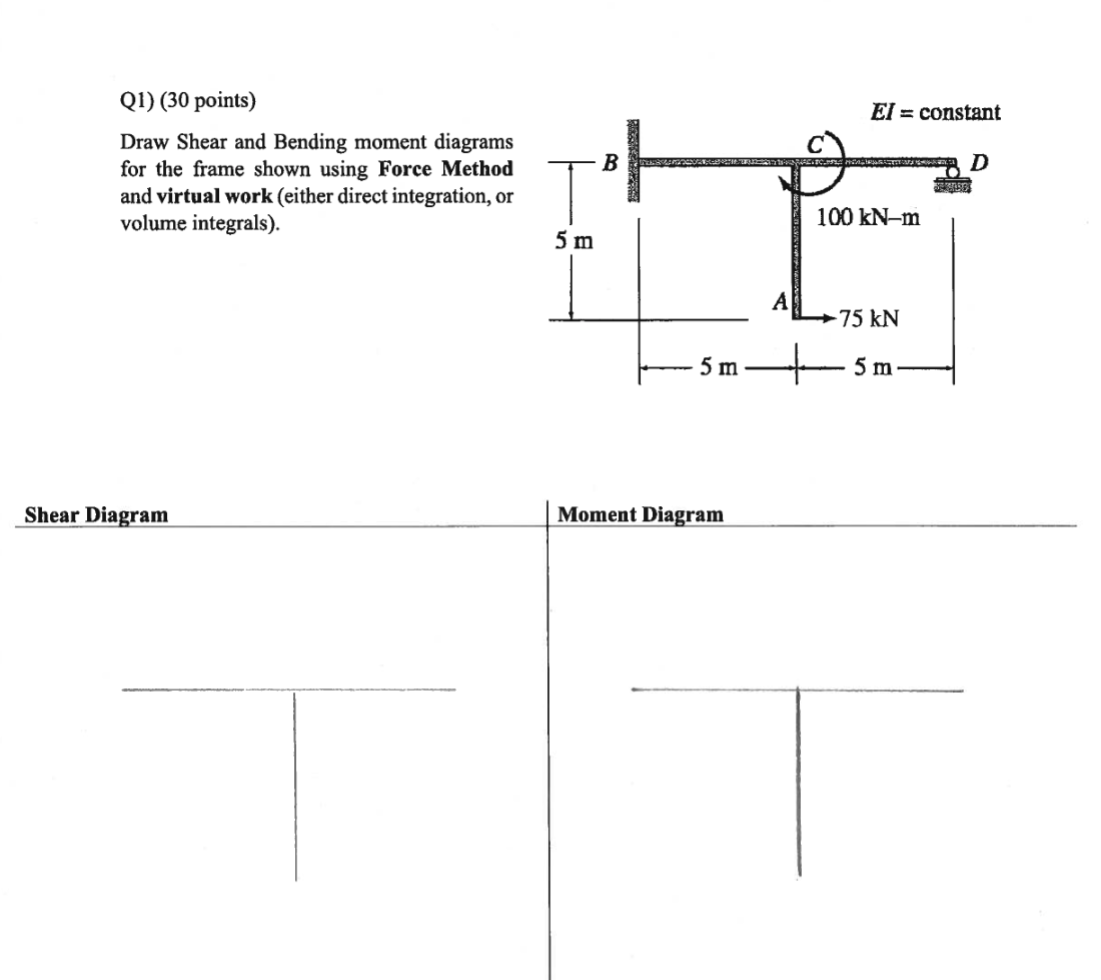 Solved Q1) (30 ﻿points)Draw Shear and Bending moment | Chegg.com