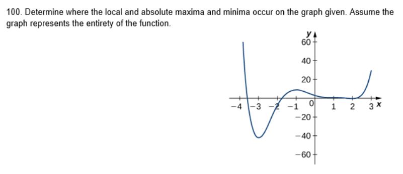 Solved Determine where the local and absolute maxima and | Chegg.com