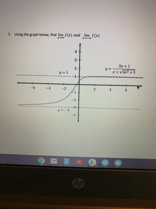 Solved 5. Using the graph below, find lim f(x) and lim f(x) | Chegg.com