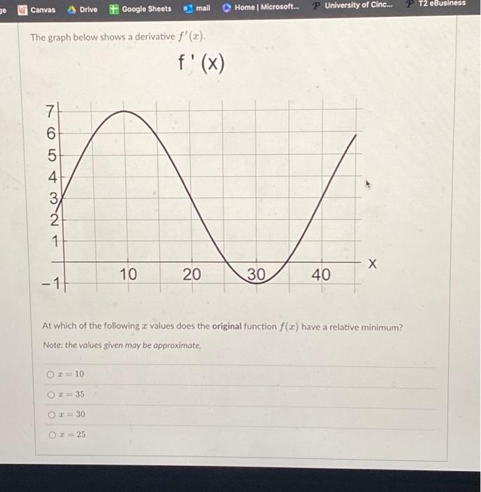 Solved The graph below shows a derivative f′(x). f′(x) At | Chegg.com