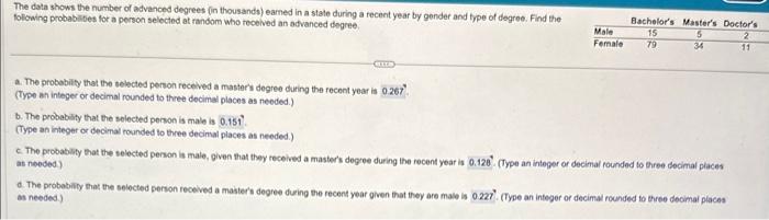 Solved The data shows the number of advanced degrees (in | Chegg.com
