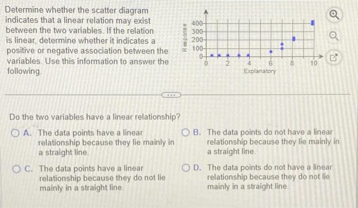 Solved Determine whether the scatter diagram indicates that | Chegg.com