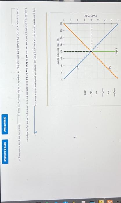 Solved 9. Economic fluctuations II The following graph shows | Chegg.com