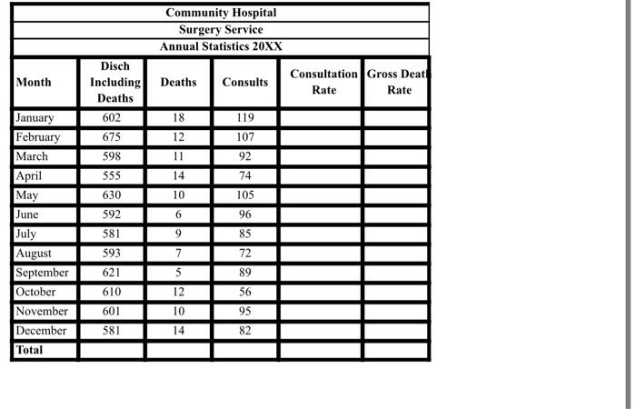 Solved \begin{tabular}{|c|c|c|c|} \hline | Chegg.com