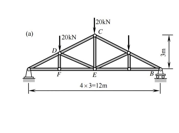 Solved determine the member forces of the following trusses | Chegg.com