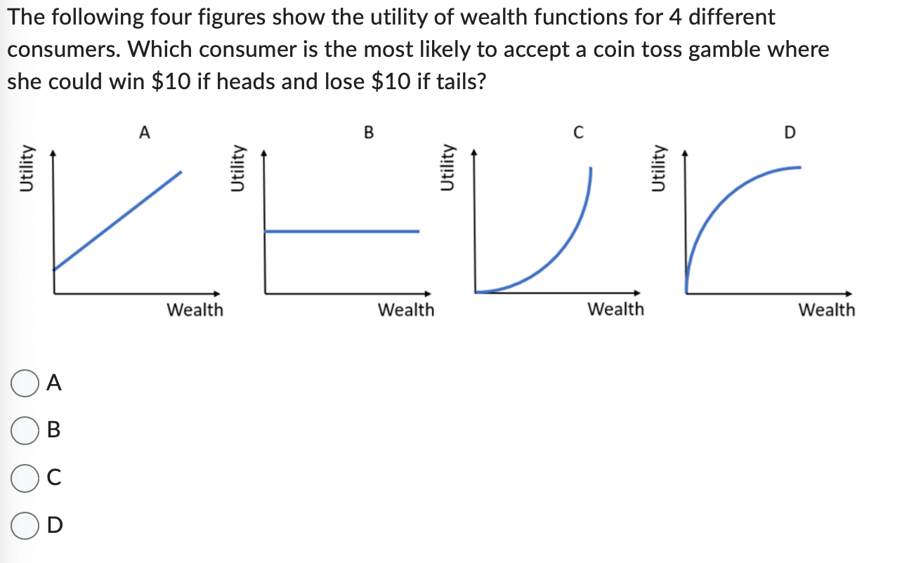 Solved The following four figures show the utility of wealth | Chegg.com