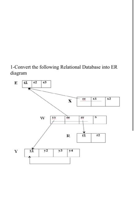 Solved 1-Convert the following Relational Database into ER | Chegg.com