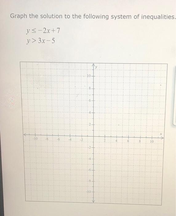 Solved Graph the solution to the following system of | Chegg.com