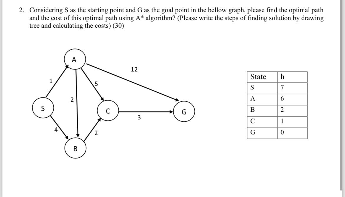 Solved Considering S ﻿as the starting point and G ﻿as the | Chegg.com