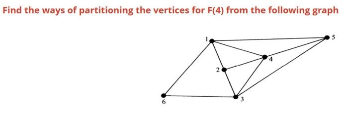 Solved Find the ways of partitioning the vertices for F(4) | Chegg.com