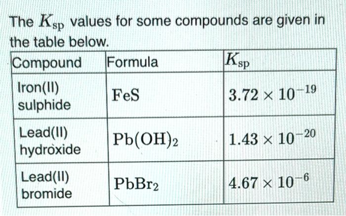 Solved use the Ksp values in the table to calculate the | Chegg.com