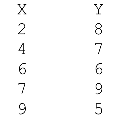 Solved Draw a scatter plot, calculate the coefficient of | Chegg.com