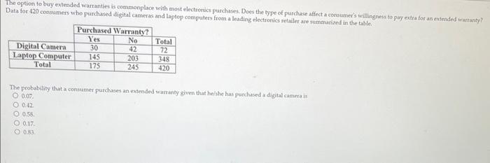 The table displays the probabilities for each of the | Chegg.com