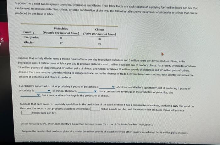 Solved Suppose there exist two insaginary countries, | Chegg.com
