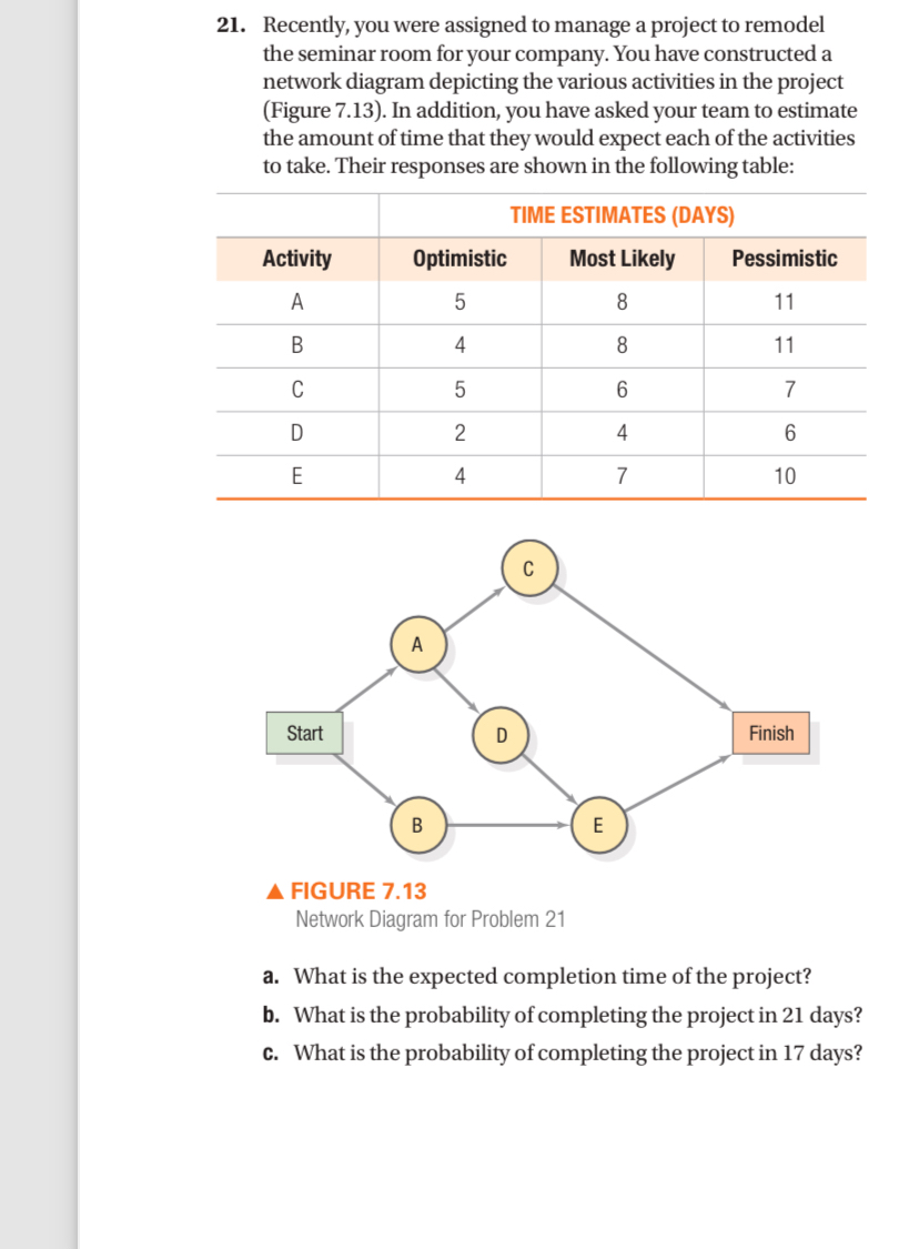 Solved Recently, you were assigned to manage a project to | Chegg.com