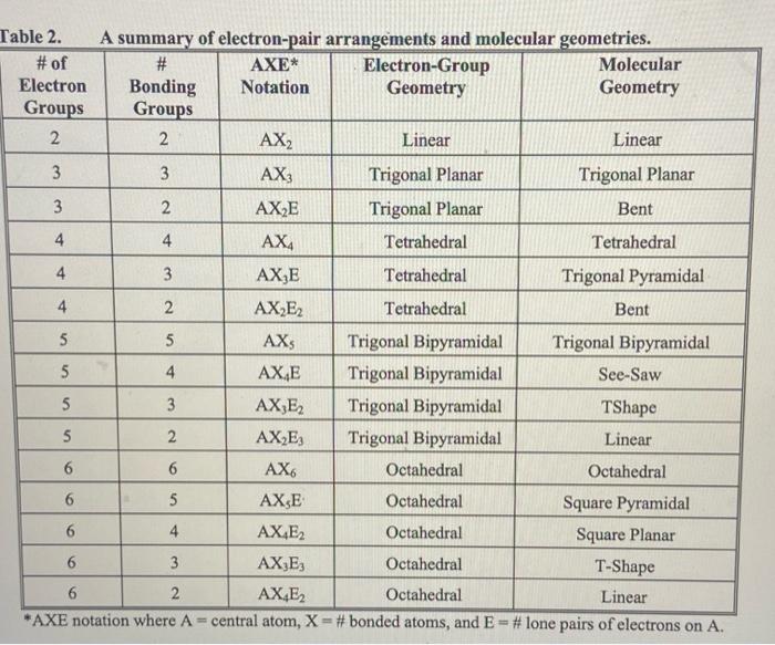 Molecular Geometry Chart Molecular Geometry Chart