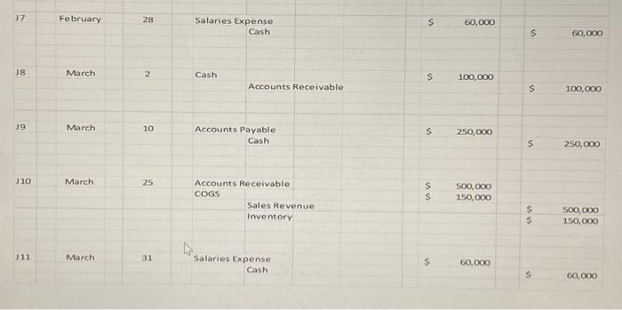 Solved 1. Set-up "T" accounts for each account listed in the | Chegg.com
