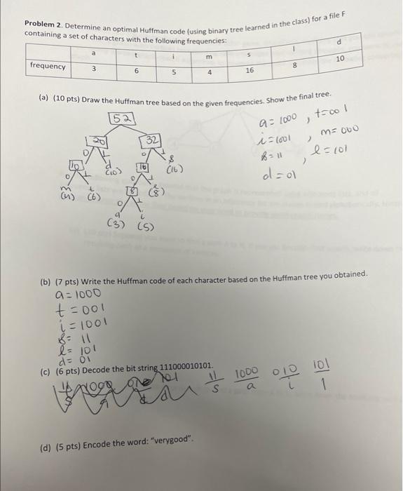 Solved Problem 2. Determine an optimal Huffman code (using | Chegg.com