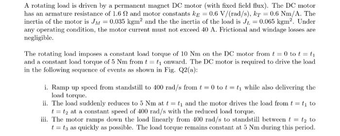 Solved A rotating load is driven by a permanent magnet DC | Chegg.com