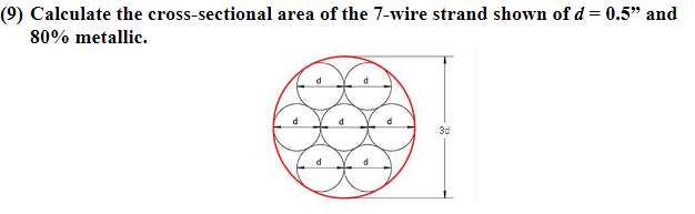 Solved (9) ﻿Calculate the cross-sectional area of the 7-wire | Chegg.com